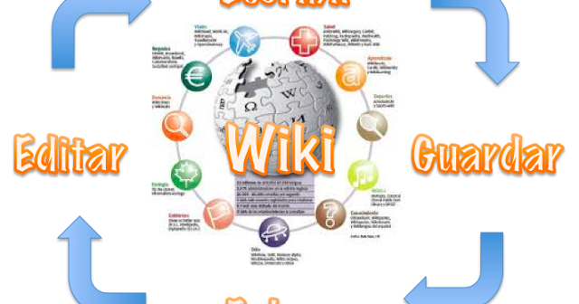 Blog informativo.Hacia el profesor 2.0 EPH1: FORO ´´LAS WIKIS´´