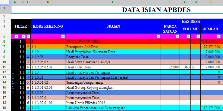 Simulasi APBDES dan Cara Pembuatannya