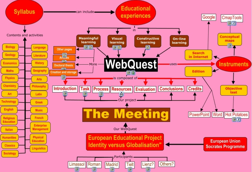 How to create your own Webquests