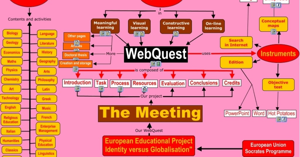 How to create your own Webquests