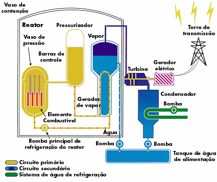 Radioatividade e suas Interfaces: Funcionamento da Usina Nuclear