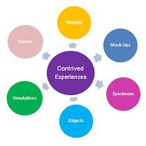 CONTRIVED EXPERIENCES