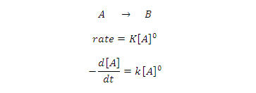 Welcome to Chem Zipper.com......: KINETICS OF ZERO ORDER REACTIONS: