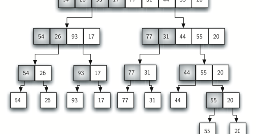 Método de Ordenamiento "Merge Sort"