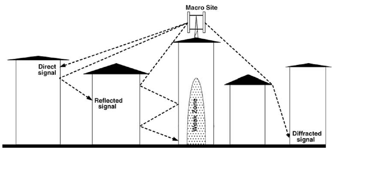 Cell Site Analysis: Cell Site Analysis - location and radio coverage ...