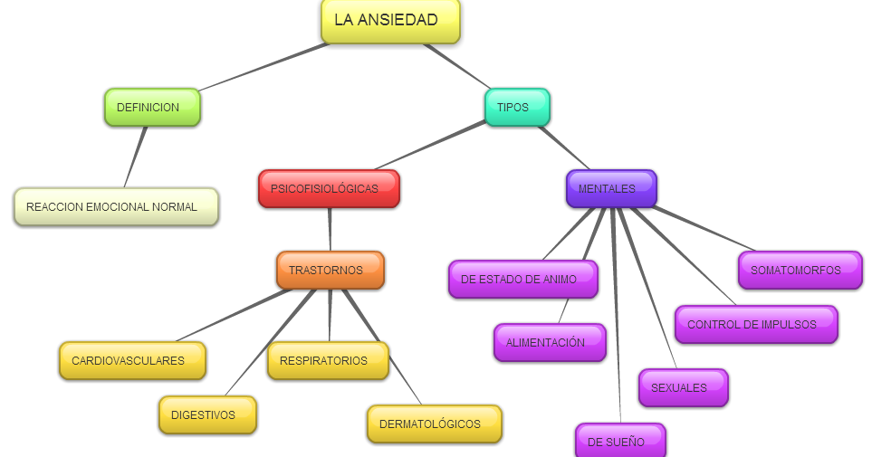 MAPA CONCEPTUAL, PROGRAMA C. MAP ~ TIC´S