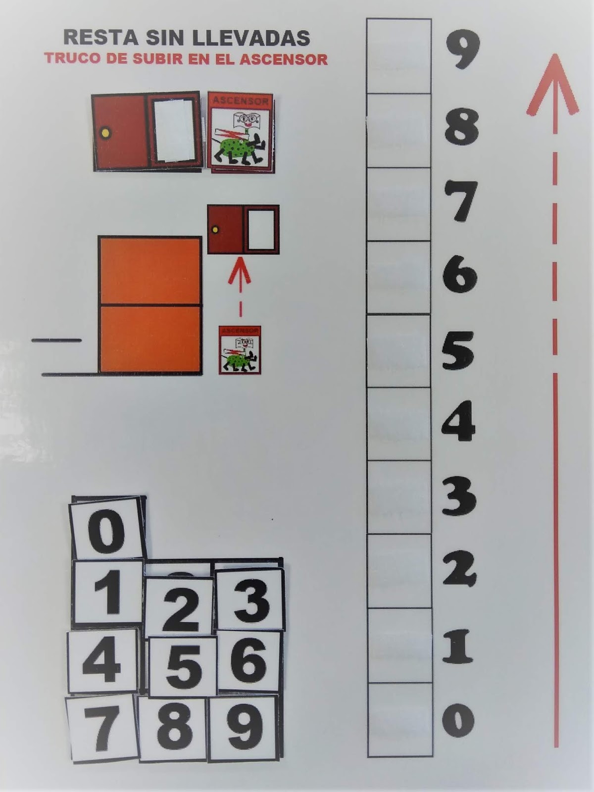 Recursos TIC para un aula PT en Galicia: Truco de restar con el ascensor.