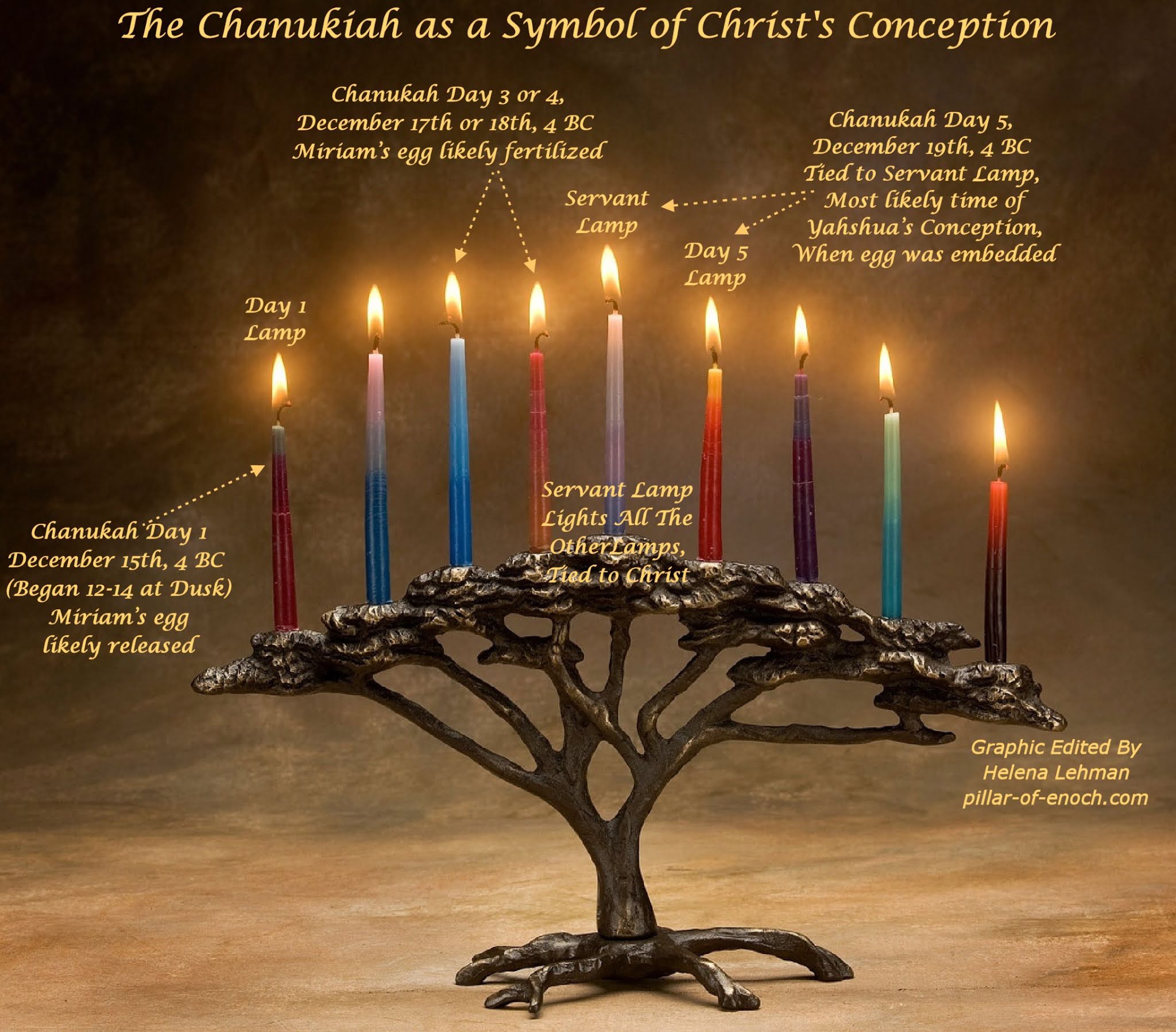 Pillar of Enoch Ministry Blog: A CHRISTMAS SEASON RAPTURE VISION FROM A ...