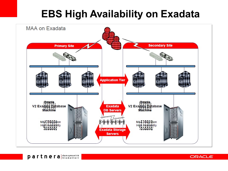 Erman Arslan's Oracle Blog: Oracle E-Business Suite (EBS)/ Apps