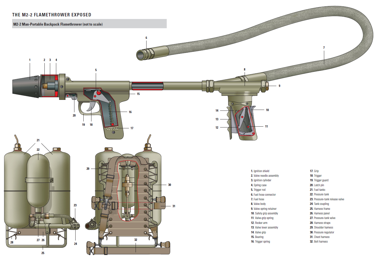 Post Collapse: Flammenwerfer