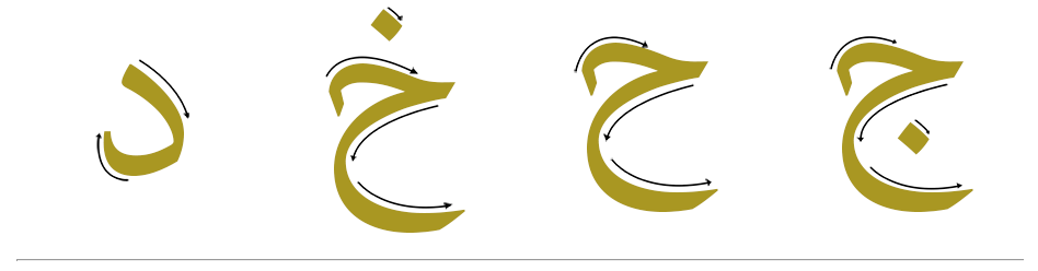 Ryan Wiley: How to Write the Arabic Alphabet