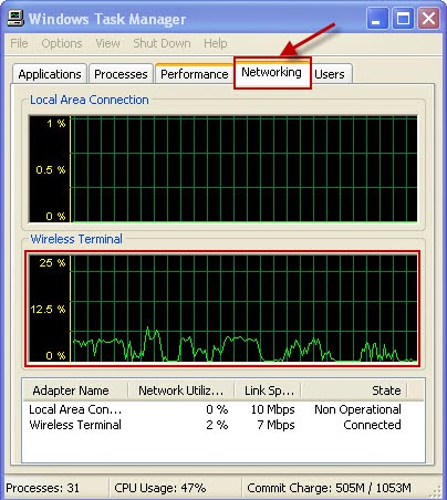 3 Cara Cek Kecepatan Internet - Teknologi Dan Informasi