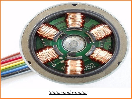 Apa itu Stator: Konstruksi, Prinsip Kerja dan Kegunaannya - Belajar ...