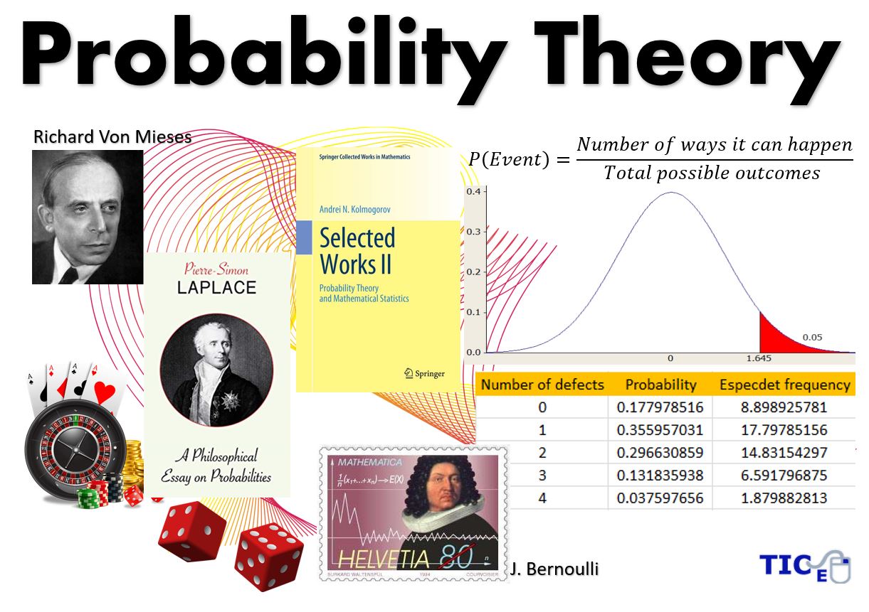 Matemáticas con Tecnología: Basic Concepts of Probability Matemáticas con Tecnología: Basic Concepts of Probability