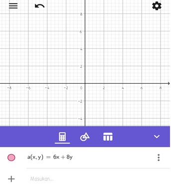 Mulakafa$: Pengertian, Manfaat, dan Langkah-langkah menggunakan Geogebra
