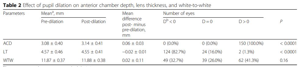 Cálculo de la potencia de LIO - Oftalmo Evolution
