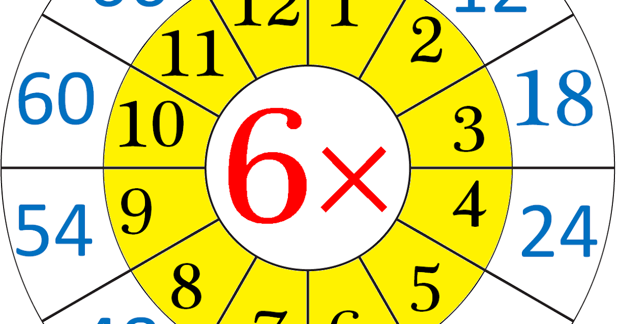 Multiplication Chart 6 Times Table Multiplication Chart 6 Times Table