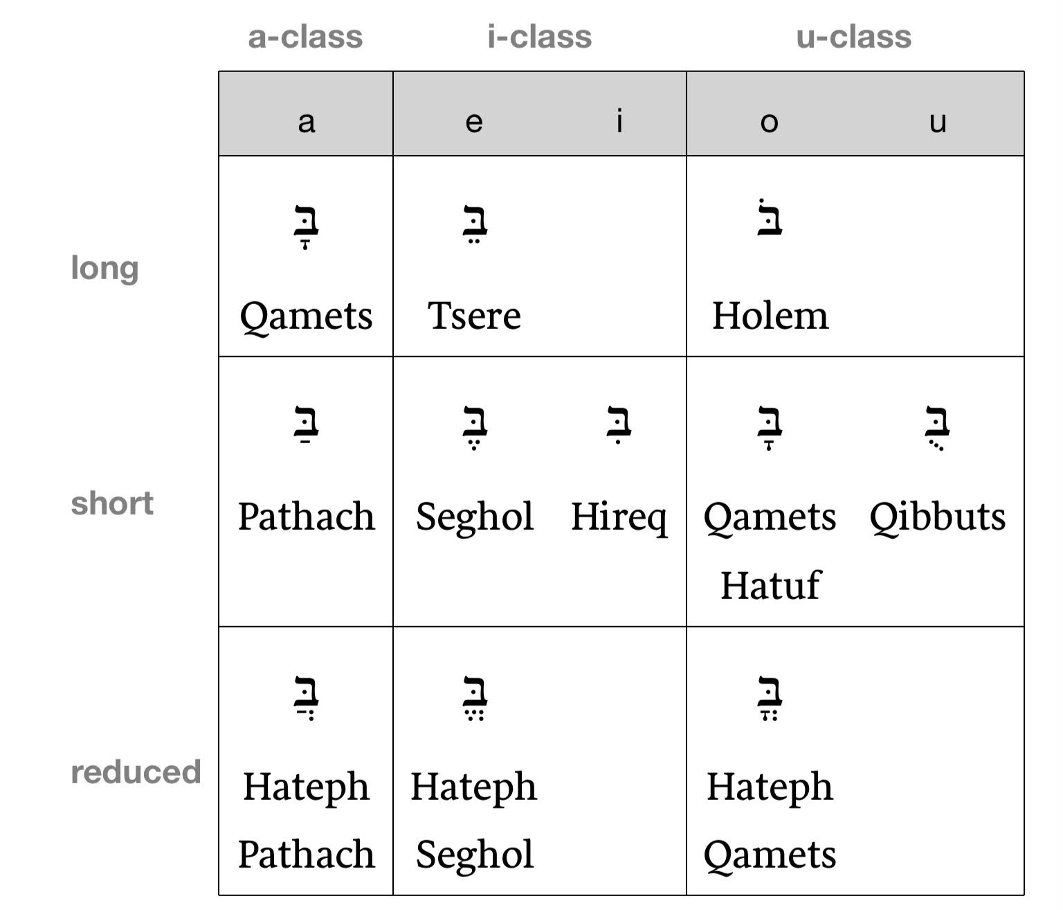 Hebrew Vocabulary