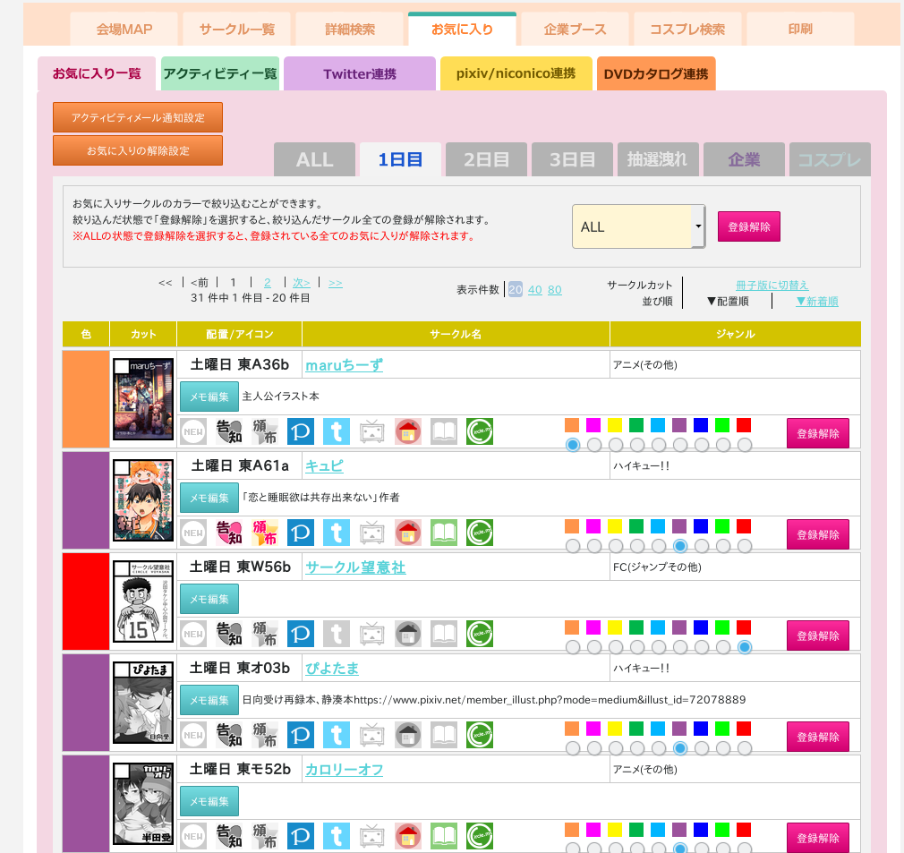 我的Comike初體驗： C95參戰經驗分享