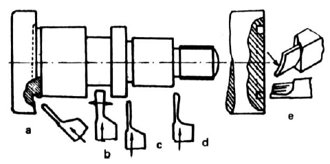 Mesin Bubut | Tuturial Magang