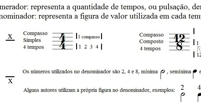 Teoria Musical Prático: Fórmula de Compasso