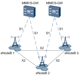 HANDOVER IN LTE NETWORK | HANDOVER PADA JARINGAN LTE ~ Cellular ...