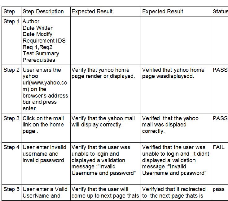 Technical Tutorials for beginners
