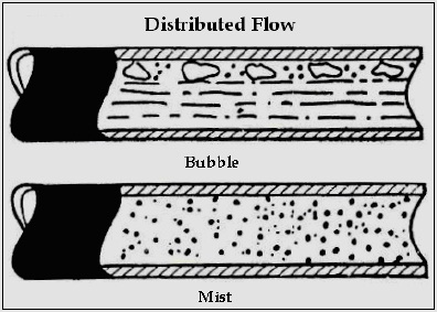 Piping Stress Analysis: Multiphase Flow