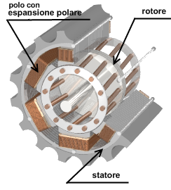 Tecnologia e meccanismi: Chi era Galileo Ferraris?