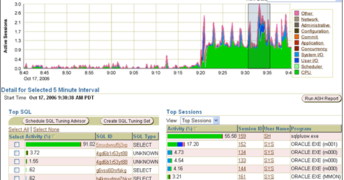 OPTIMASI QUERY ATAU SQL TUNING