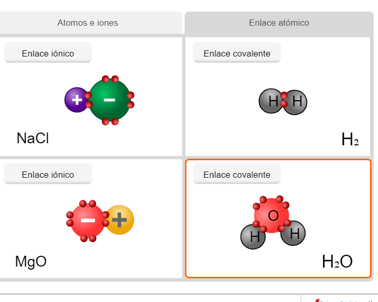 FÍSICA y QUÍMICA 2ºESO: QUÍMICAPONDAL2: IONES,ÁTOMOS Y MOLÉCULAS