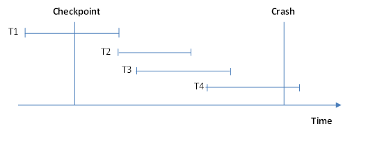 Obasa's blog: Crash recovery