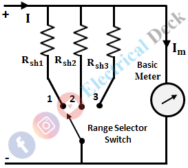 Extension of Range of Ammeter - Using Shunts & Current Transformer