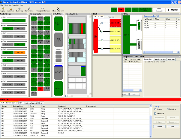 Aviation : Voice Communication Control System