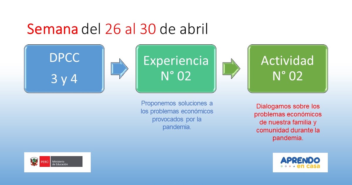 DPCC 3 y 4 Eda 2 Actividad 02 Secundaria - Tarea Docente