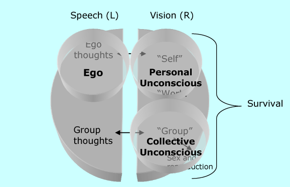 Carl Jung's Model of Mind