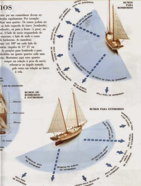 tropicalia: " navios e navegação, rumos, rosa dos ventos, rumos ...
