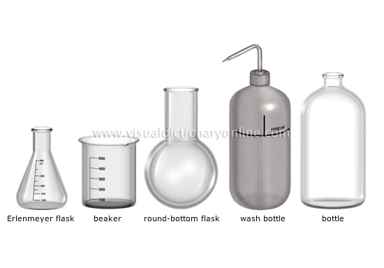 CHEMICAL LABORATORY EQUIPMENTS