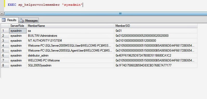 Ashok Kumar SQL Development and DBA Adminstrations Techi Blog : To know ...