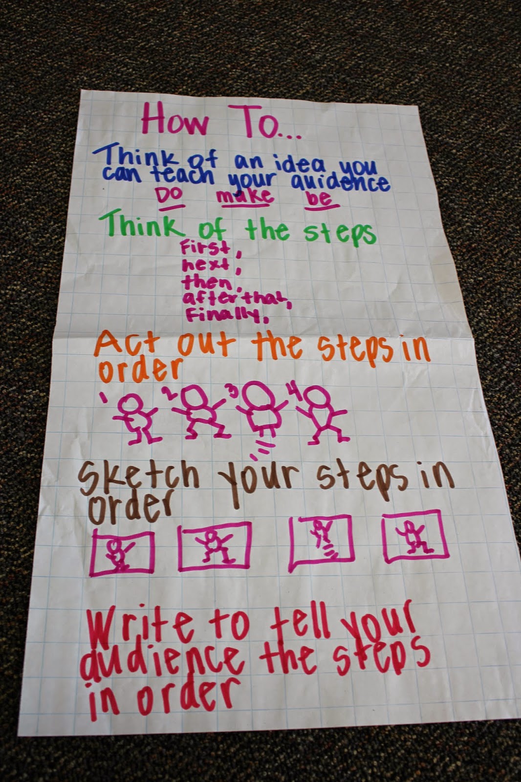 The Go To Teacher: Writing Anchor Charts