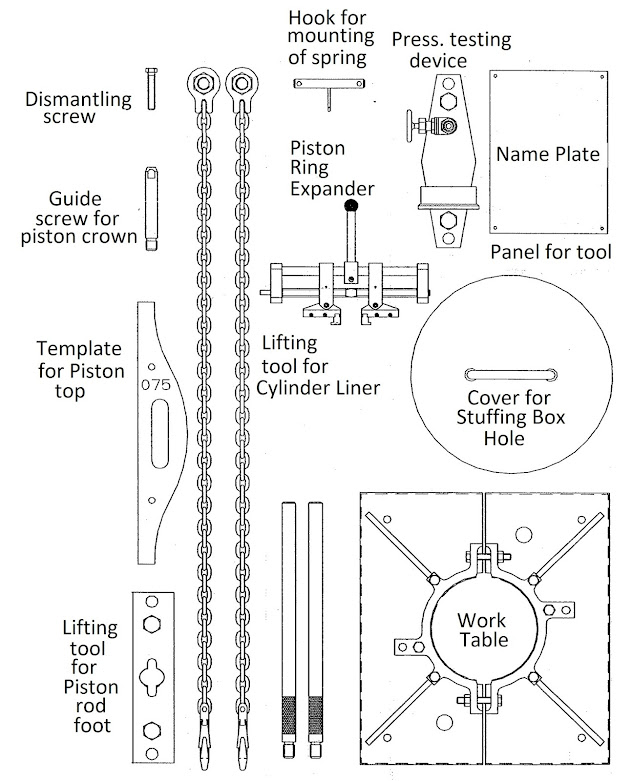 Piston and Stuffing Box