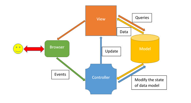 Tappro Solution : ASP.NET MVC Interview questions