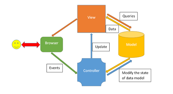 Tappro Solution : ASP.NET MVC Interview questions