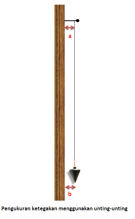 Fungsi Unting-Unting Atau Bandul Lot | Ilmu Tukang Bangunan Rumah