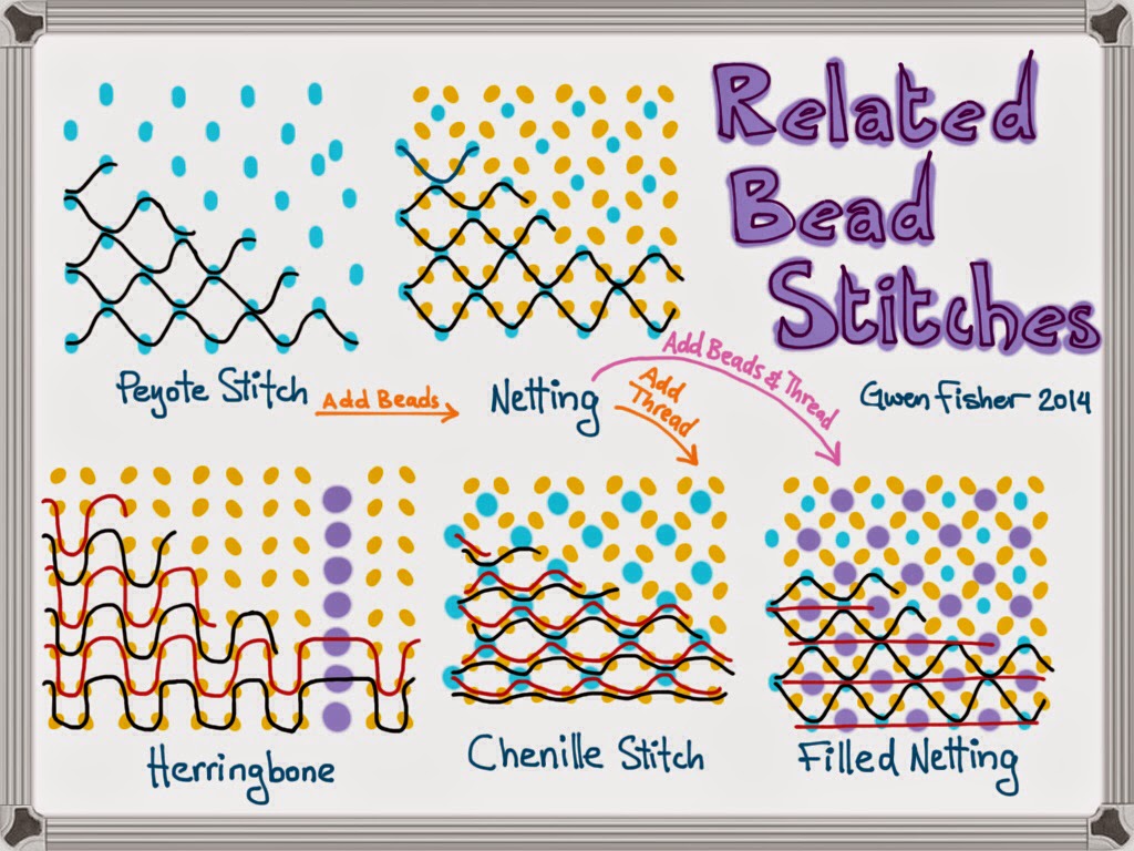 gwenbeads: Related Bead Stitches - Peyote Chenille Netting Herringbone ...