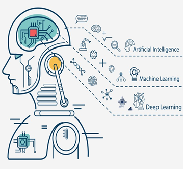 Pengertian Machine Learning, Cara Kerja, Jenis, dan Contoh Penerapannya ...