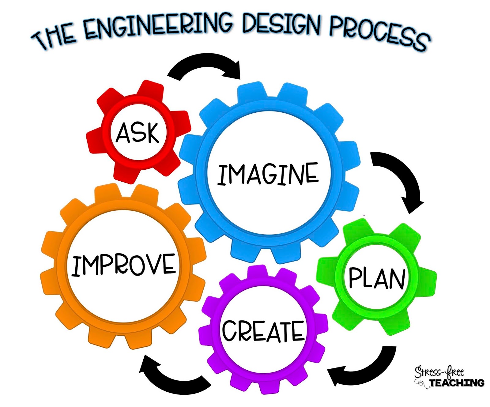 STEM Challenges with Classroom Buddies - Stress-Free Teaching