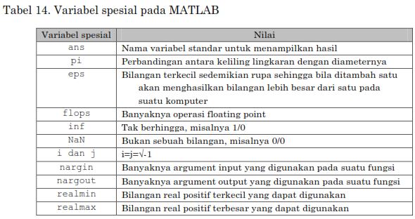 Dasar Pemrograman C/C++ Variabel, Tipe Data, Konstanta, Dan Operator ...