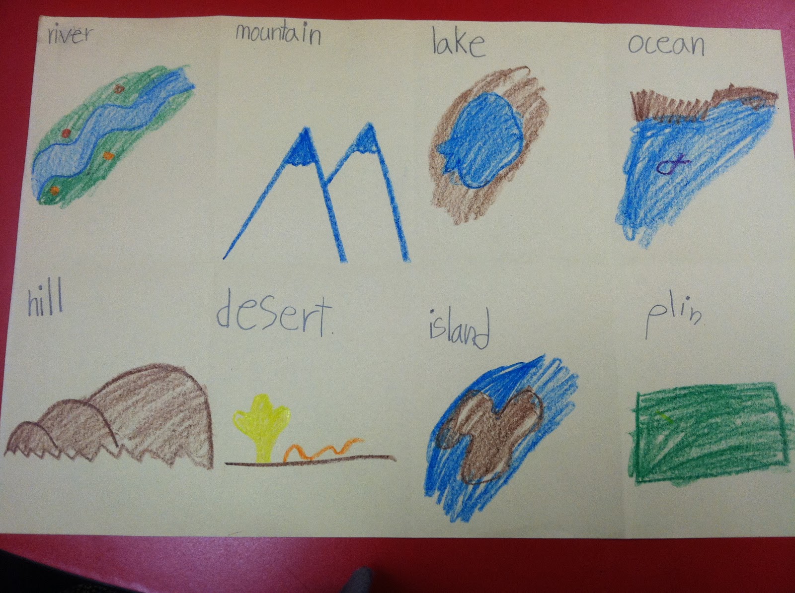 Adventures of First Grade: more Kevin Henkes and Landforms