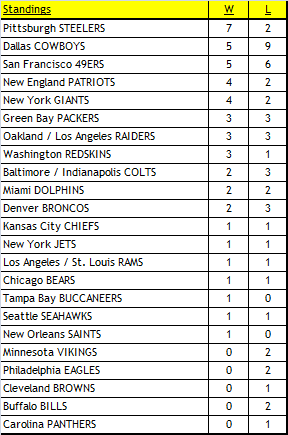 NFL Alternate History